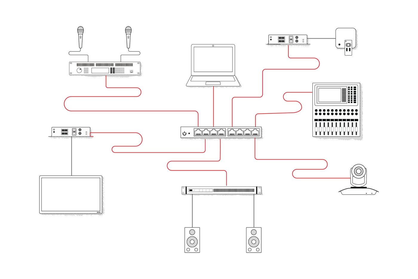 Implementing Dante for Video | Dante